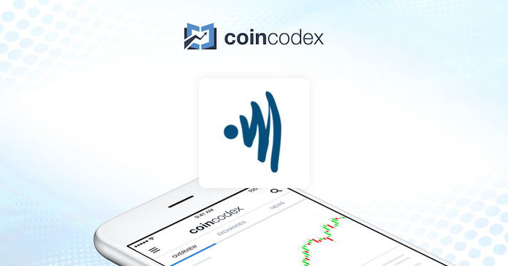 Mobiquity Technologies, Inc. Stock Price Today, MOBQ Stock Price Chart ...